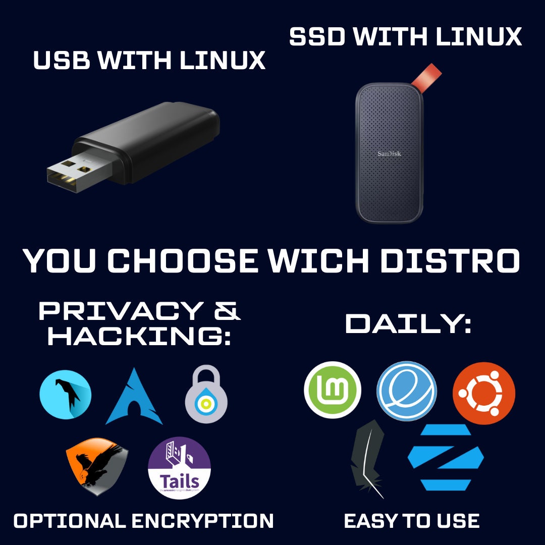 Linux USB or External SSD With Optional Encryption - Etsy