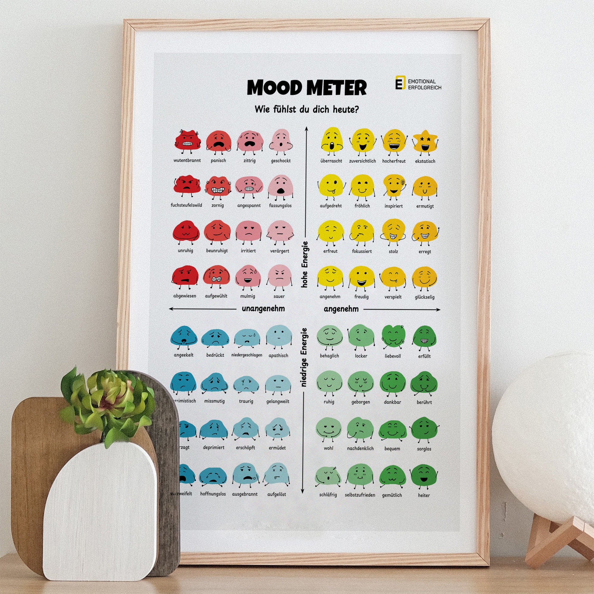 Mood Meter Für Kinder & Erwachsene | Gefühle Erkennen Benennen ...