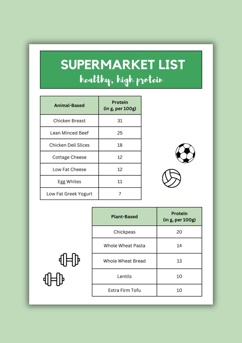 Supermarket List - Healthy & High Protein! - Etsy