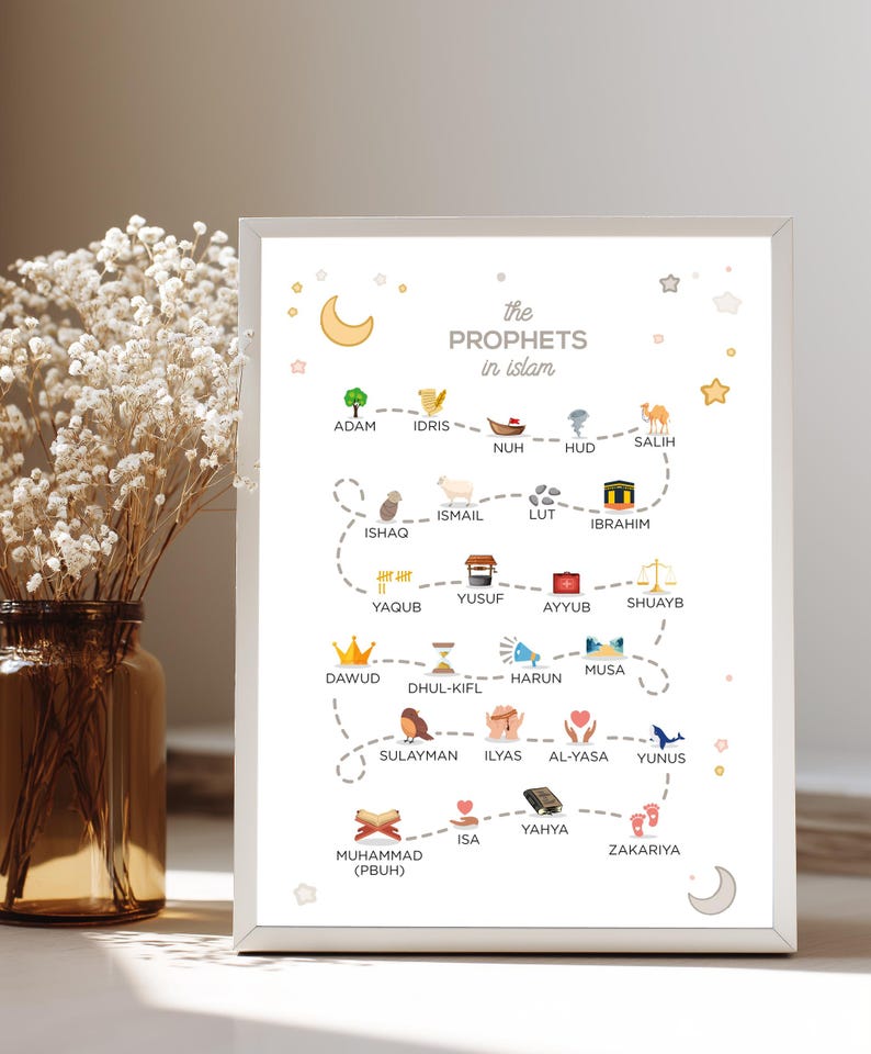 Islamic Prophets Names Poster: Quran Learning Chart (digital Download ...