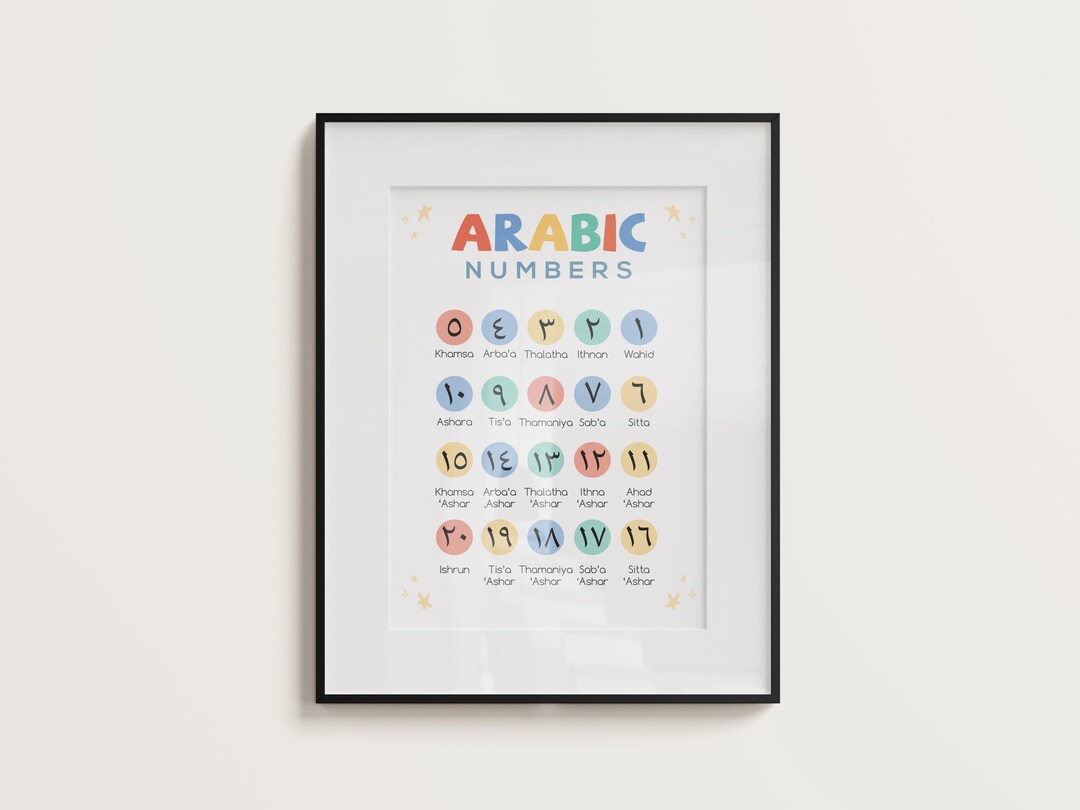Learn Arabic Numbers Poster | Kids Wall Art | Islamic Nursery Decor ...