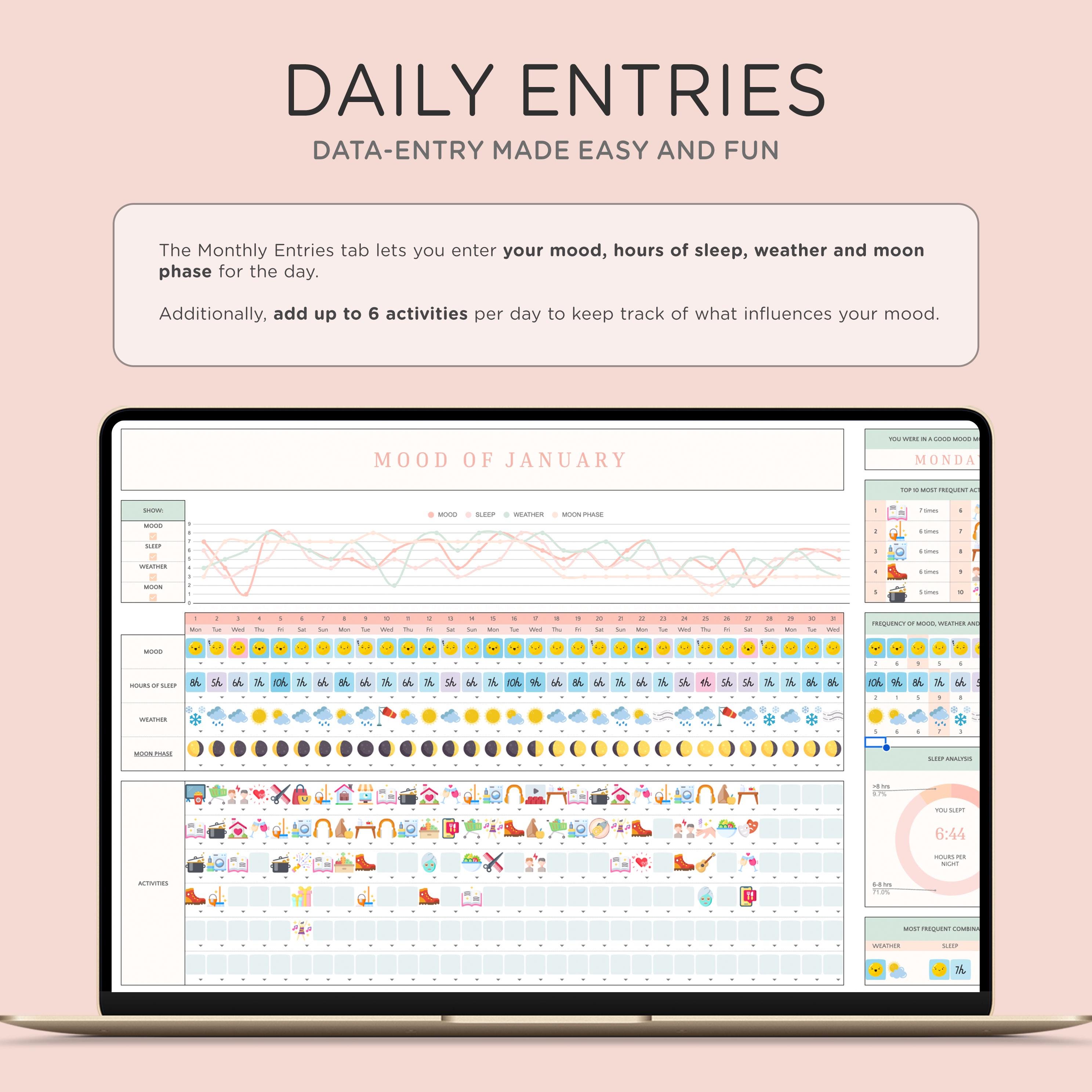 Mood Tracker Spreadsheet for Google Sheet | Daily Mood Journal, Emotions Log Book, Mental Health ...