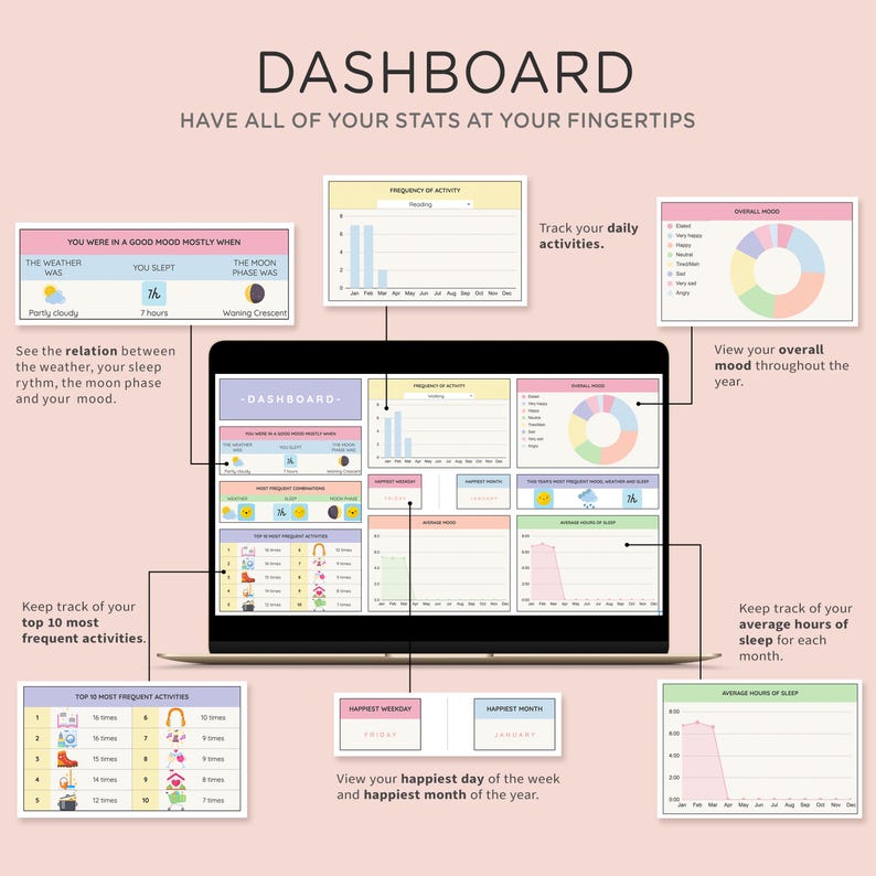 Mood Tracker for Google Sheets | Daily Mood Journal Spreadsheet ...