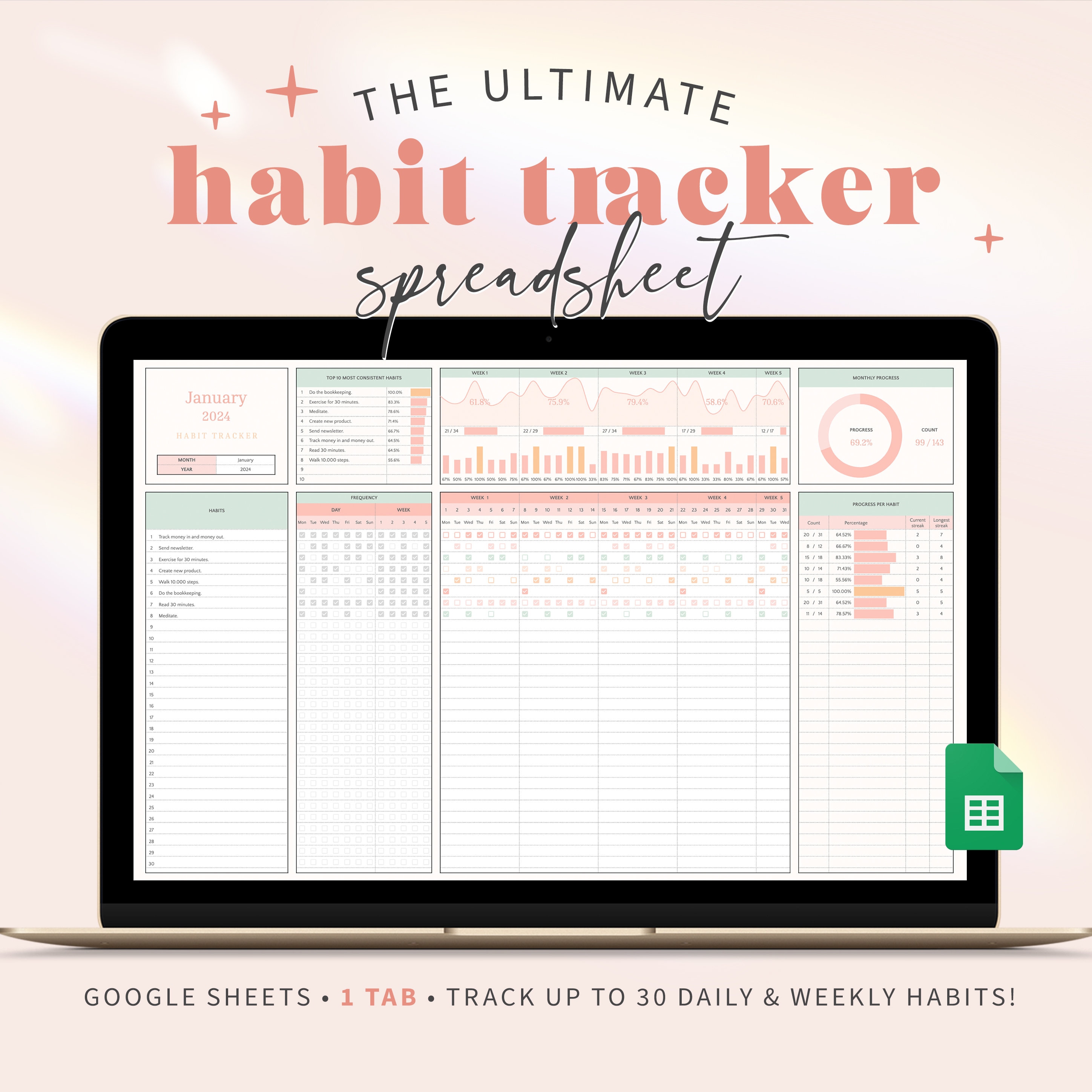 Habit Tracker Google Sheets Productivity Spreadsheet Daily Weekly ...