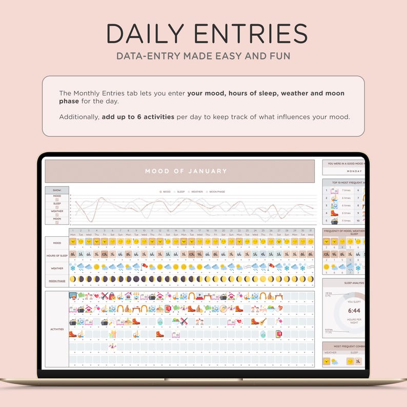 Mood Tracker Google Sheets | Daily Mood Journal, Emotions Log Book ...