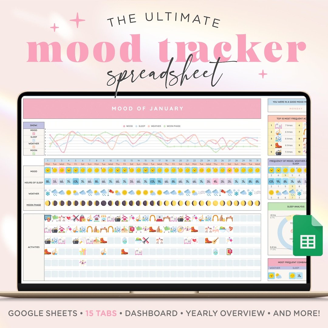 Mood Tracker for Google Sheets | Daily Mood Journal Spreadsheet ...