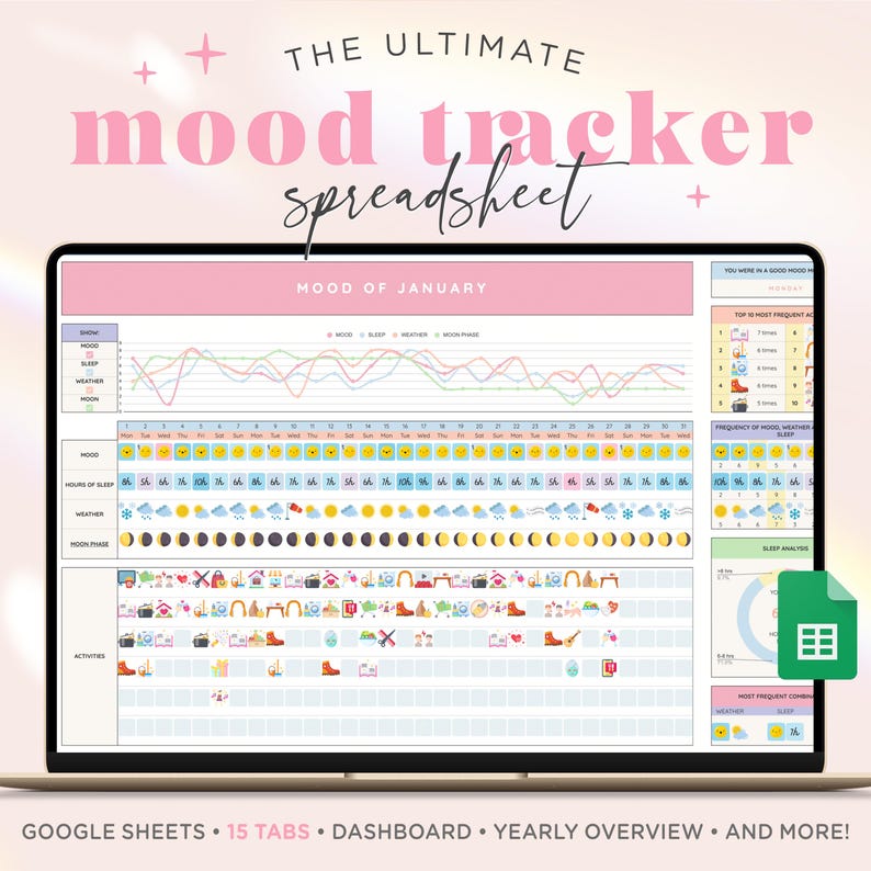 Mood Tracker for Google Sheets | Daily Mood Journal Spreadsheet, Emotions Log Book, Mental ...