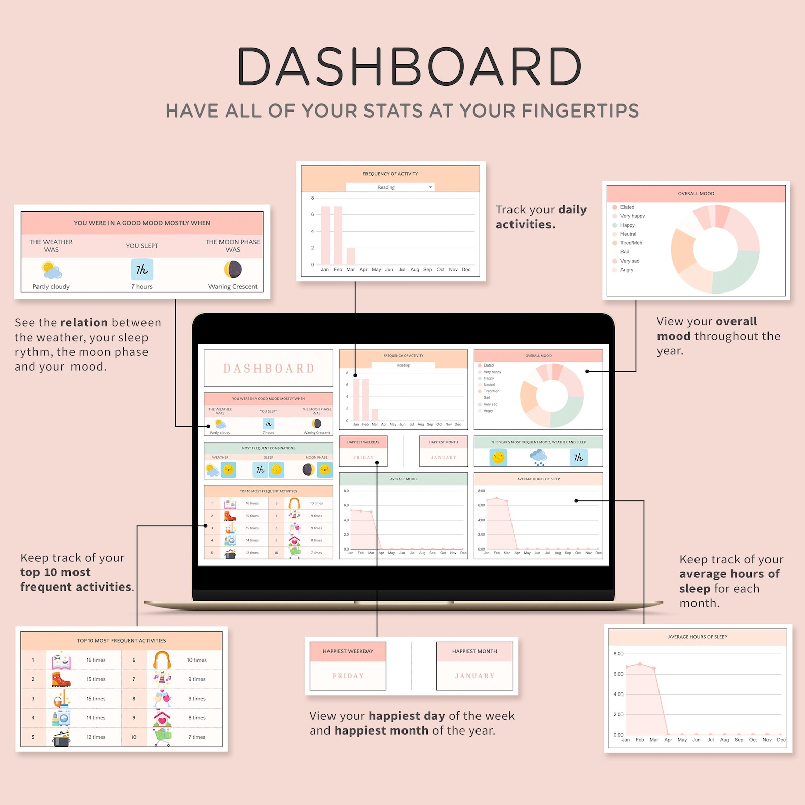 Mood Tracker Spreadsheet for Google Sheet | Daily Mood Journal ...