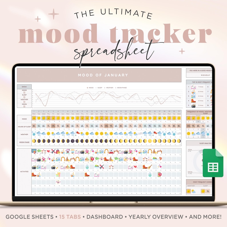 Mood Tracker Google Sheets | Daily Mood Journal, Emotions Log Book ...