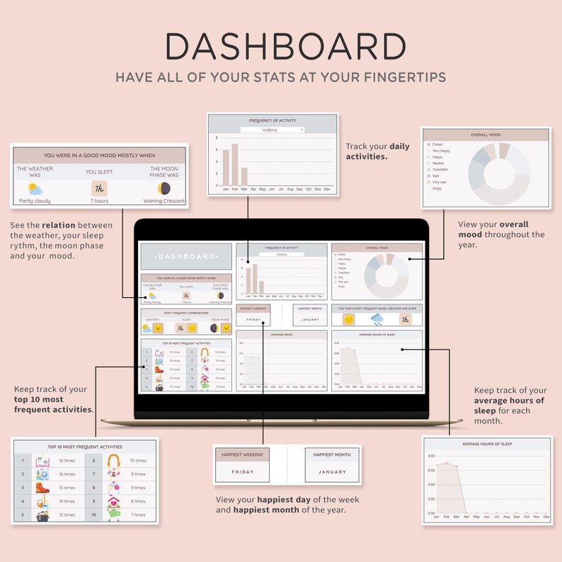 Mood Tracker Google Sheets | Daily Mood Journal, Emotions Log Book ...
