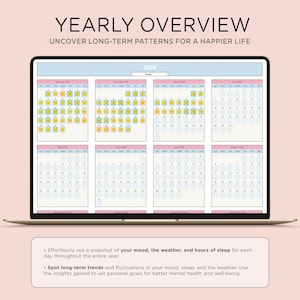 Mood Tracker for Google Sheets | Daily Mood Journal Spreadsheet ...