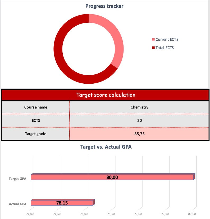 Student Grade Tracker Excel Template / GPA Score Calculator / Grade ...