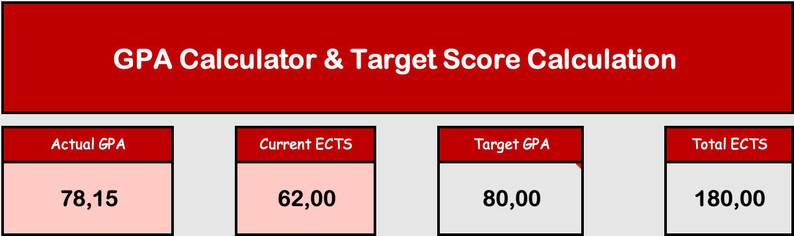 Student Grade Tracker Excel Template / GPA Score Calculator / Grade ...