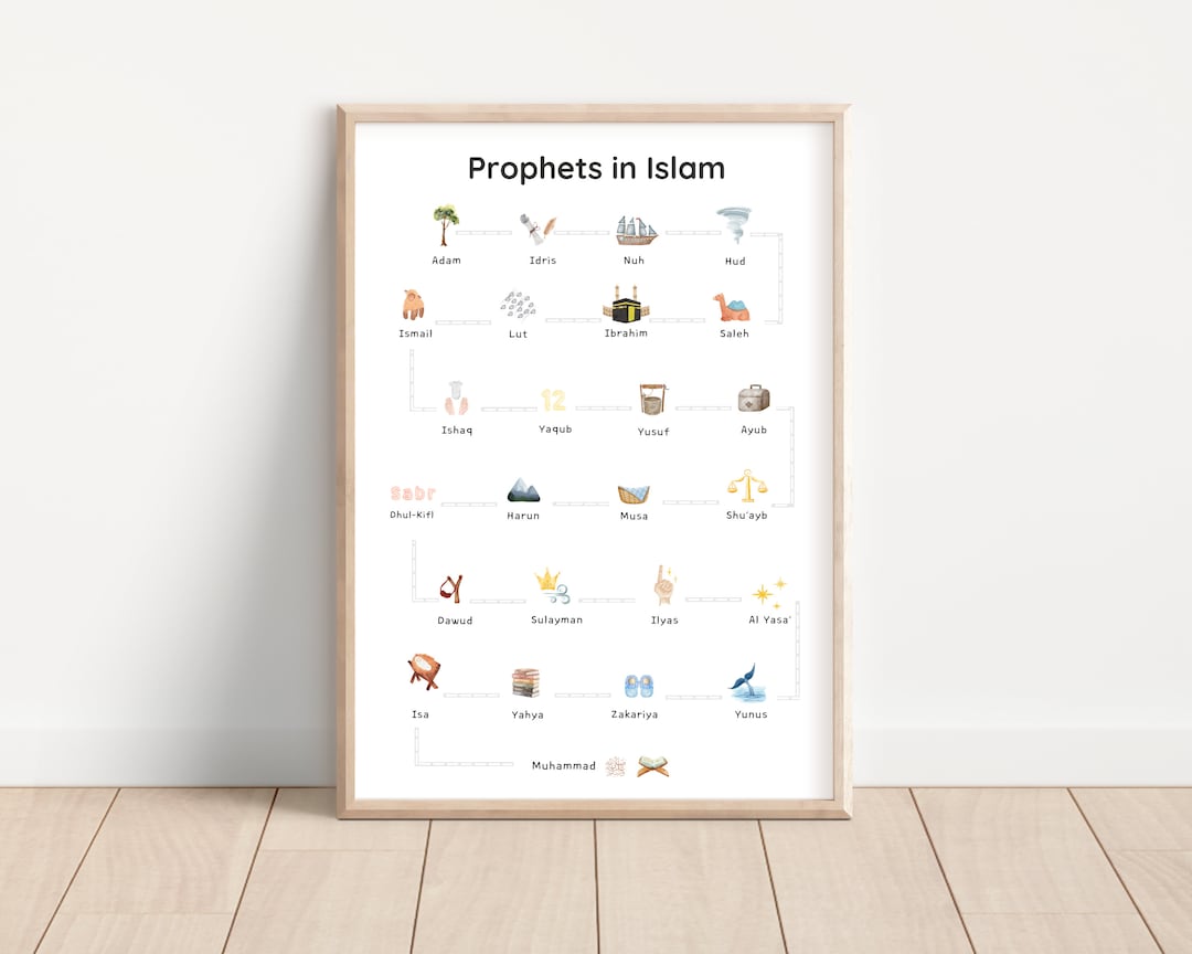 25 Prophets in the Quran & Islam. Islamic Printable and Digital ...