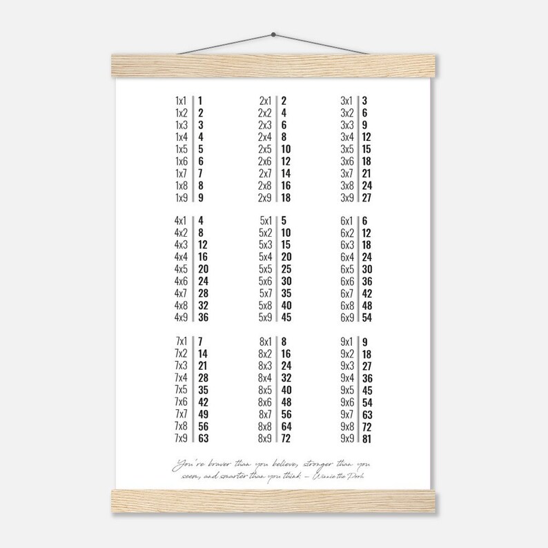 Multiplication Table Poster With Hanger, Premium Matte Paper Poster ...
