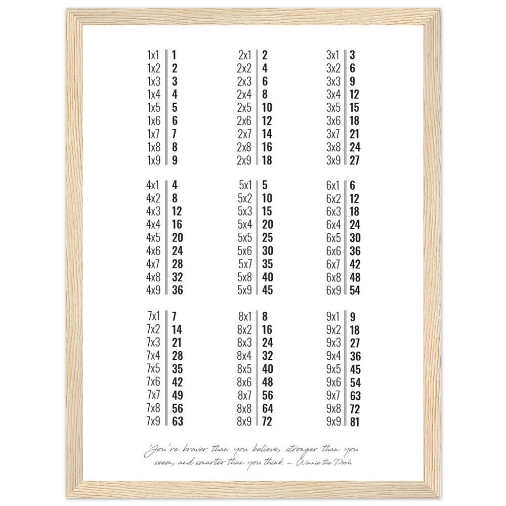 Multiplication Table Poster Framed, Premium Matte Paper Poster Framed ...