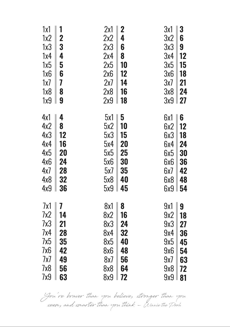 Buy Printable Multiplication Table Poster Black and White Minimalistic ...