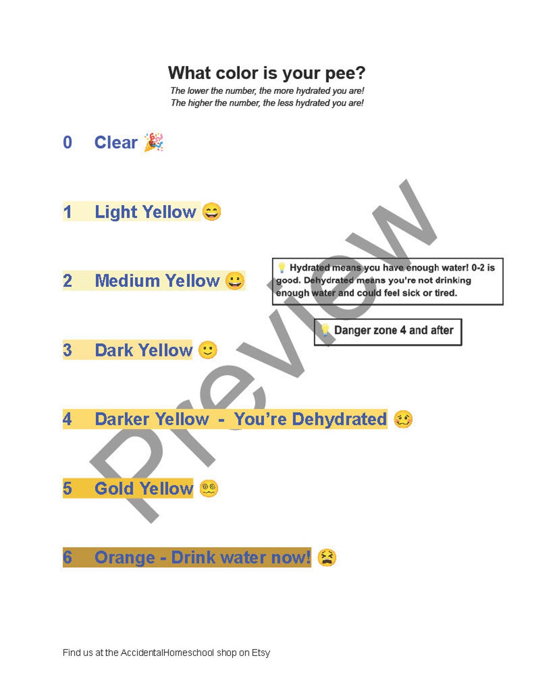 Pee Chart - Easy Way for Kids to See If They Are Dehydrated - Etsy