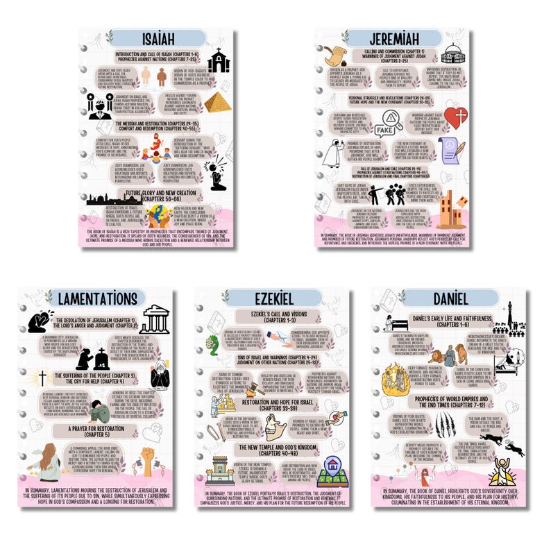 The Major Prophets of the Old Testament , the Major Prophets Books ...