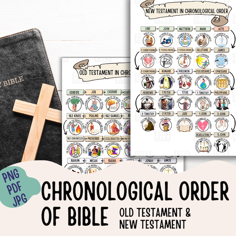 Entire Bible in Chronological Order , Old & New Testament ...