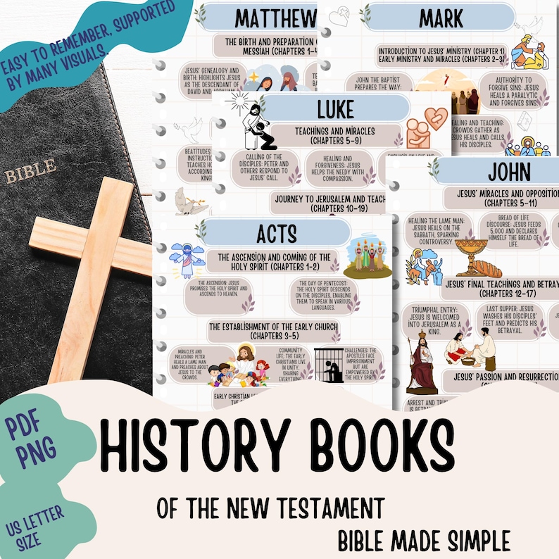 Holy Bible Study Guide PDF , Bible Guide Pdf , Bible Study Notes ...