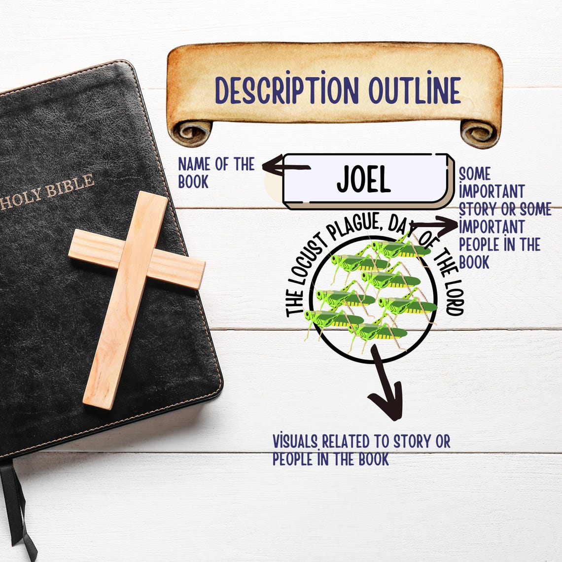 Entire Bible in Chronological Order , Old & New Testament ...