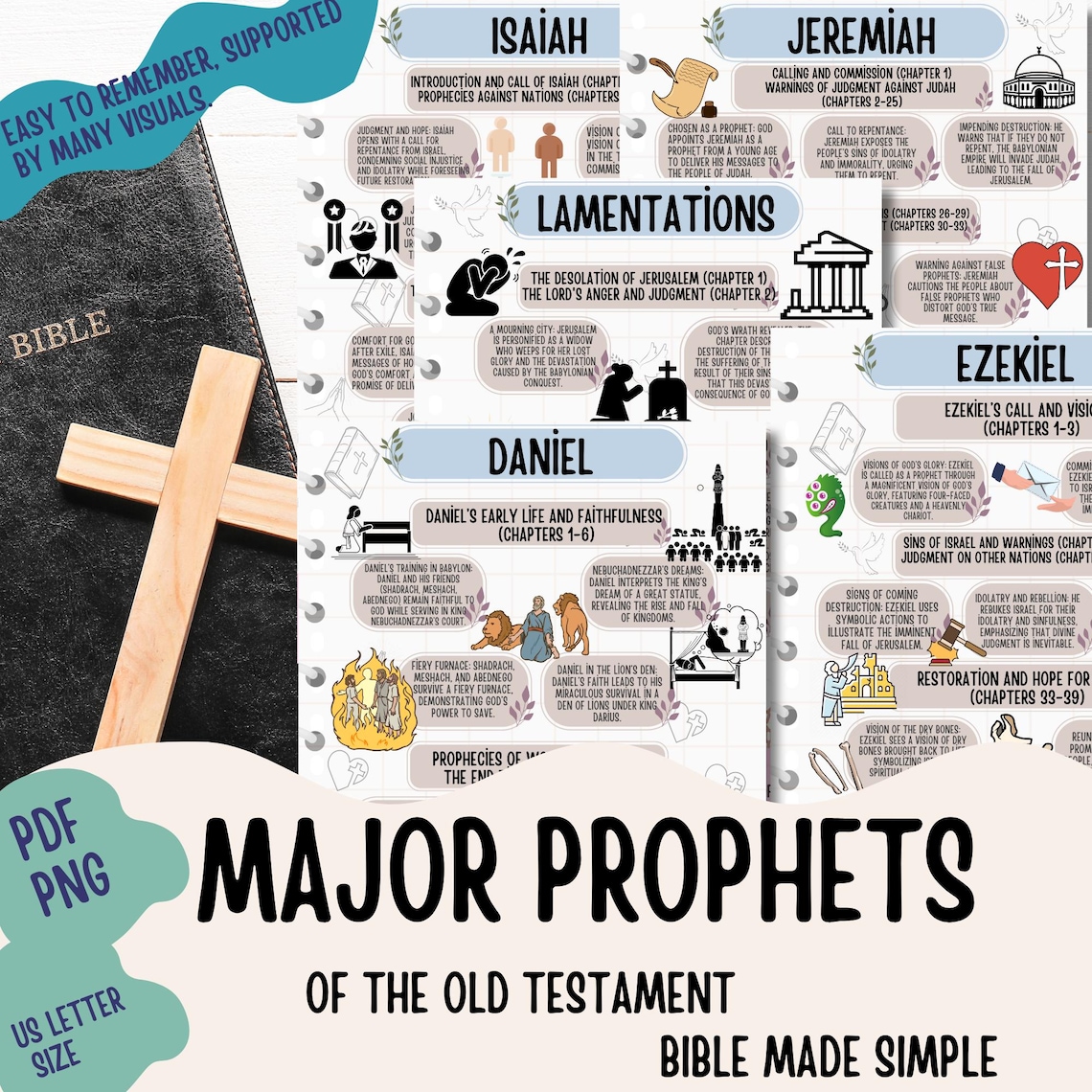 Old Testament Guide , Old Testament Summary , Old Testament Made Simple ...