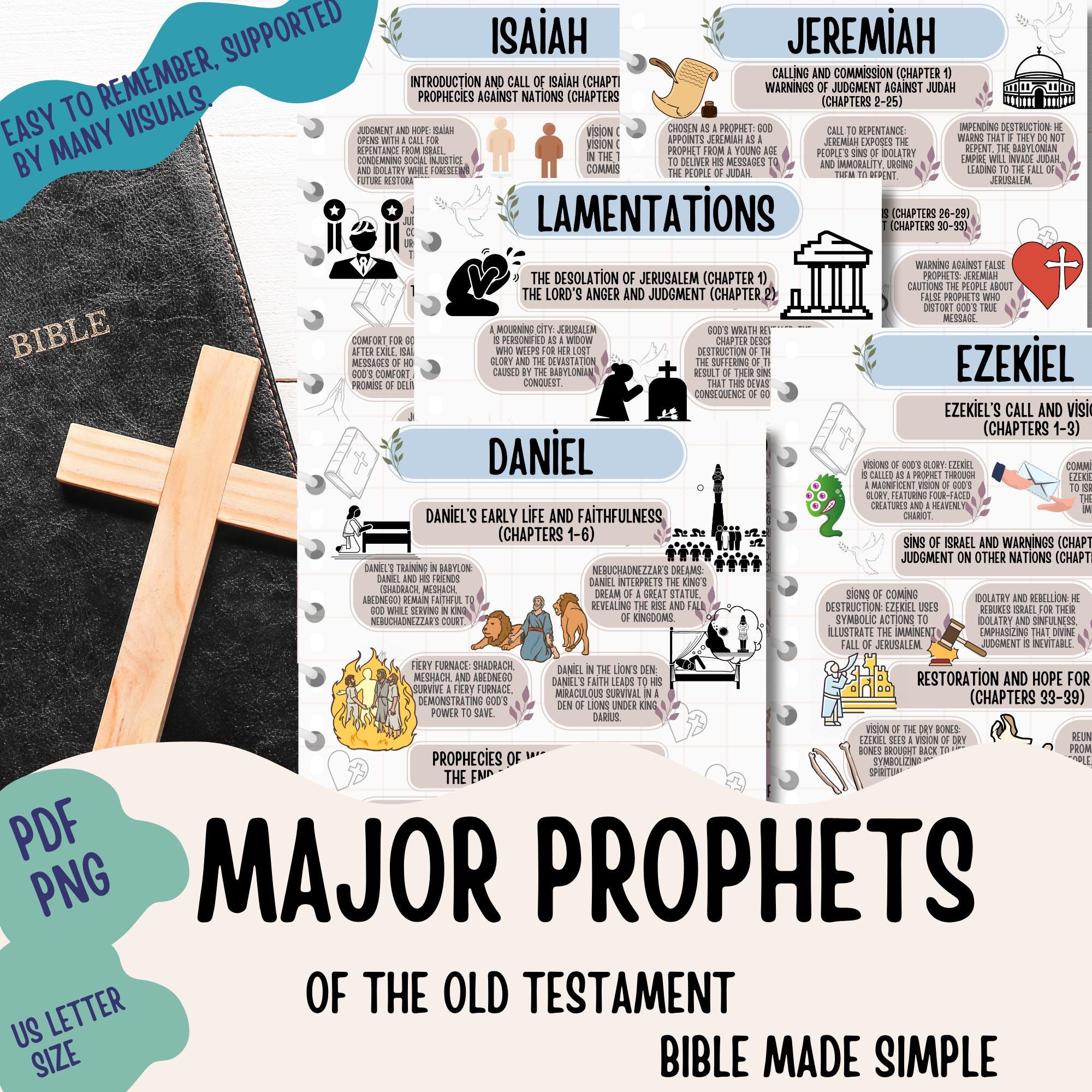Old Testament Guide , Old Testament Summary , Old Testament Made Simple ...