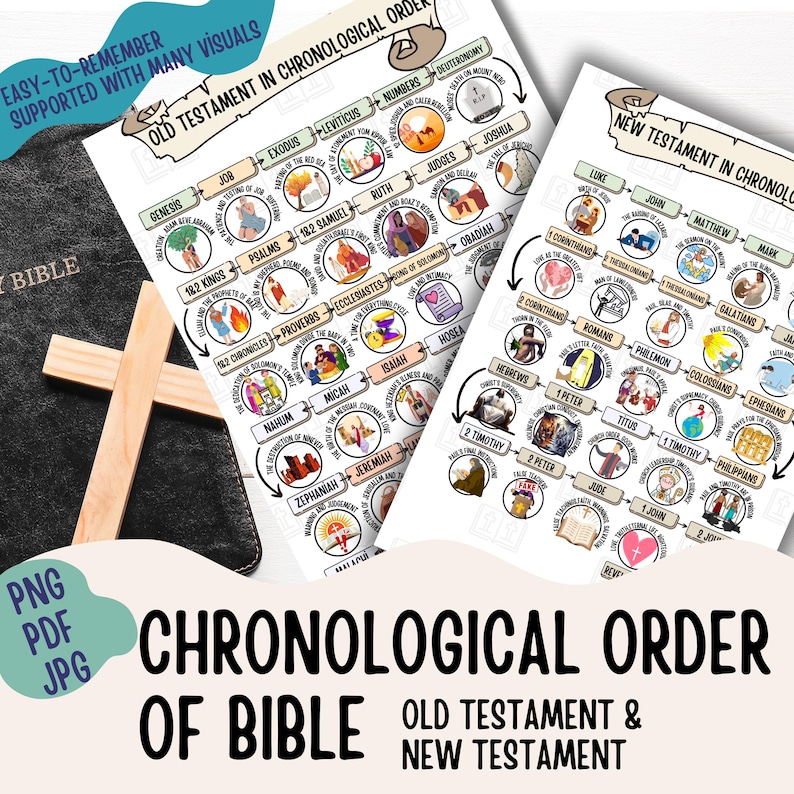 Entire Bible in Chronological Order , Old & New Testament ...