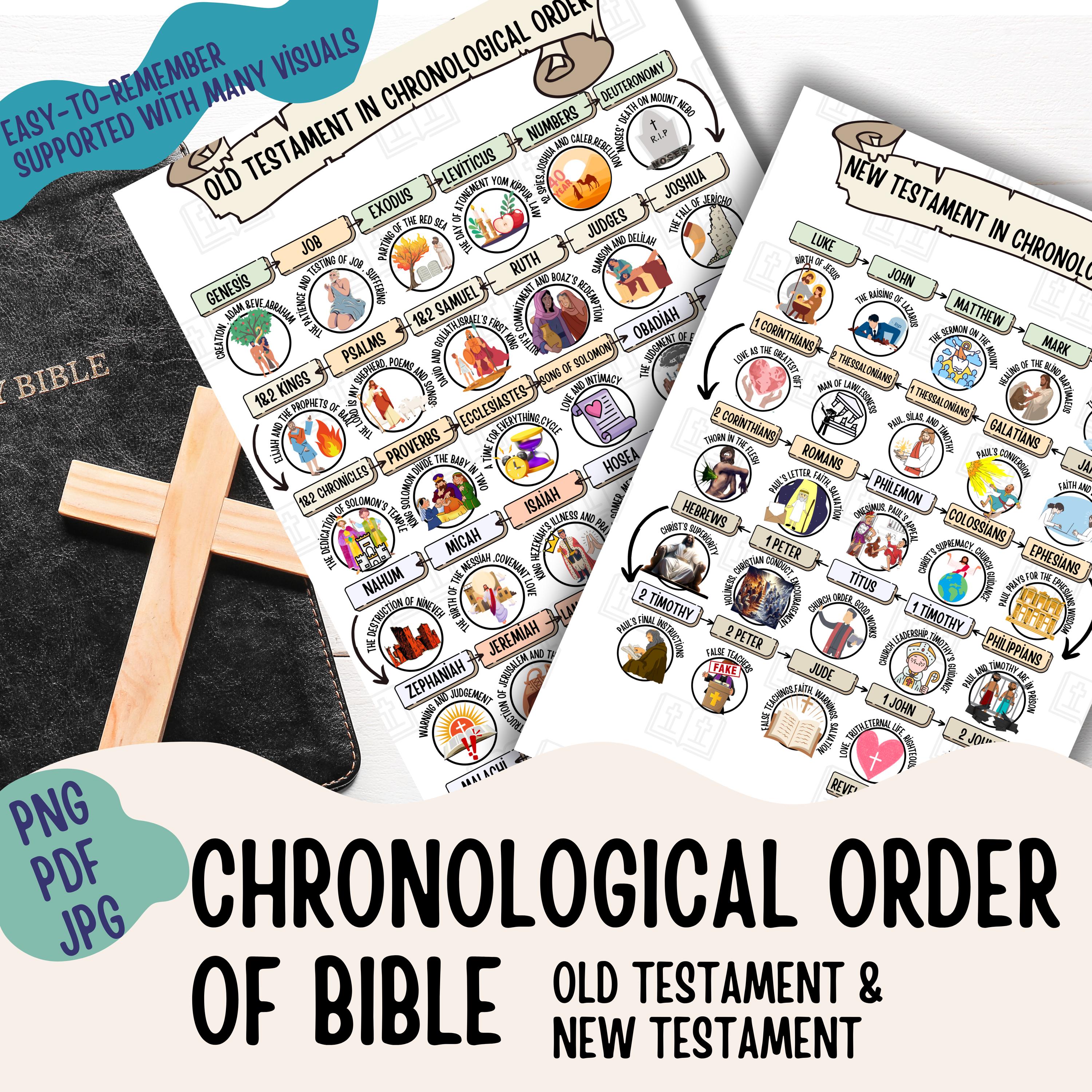 Entire Bible in Chronological Order , Old & New Testament ...