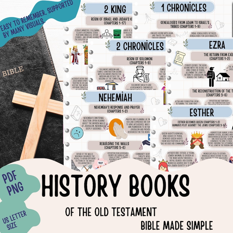 The Historical Books of the Old Testament , the History Books of Bible ...