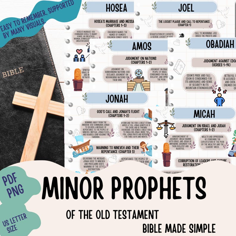 The Minor Prophets of the Old Testament , the Minor Prophets Books ...