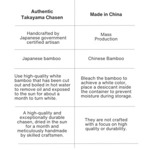 Authentic Takayama Chasen bamboo Matcha Whisk CHABAKO Crafted by ...