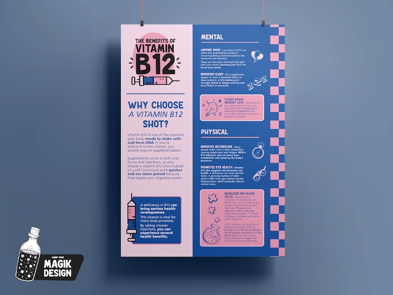 Benefits of B12 Injections - Clinic Poster - Etsy