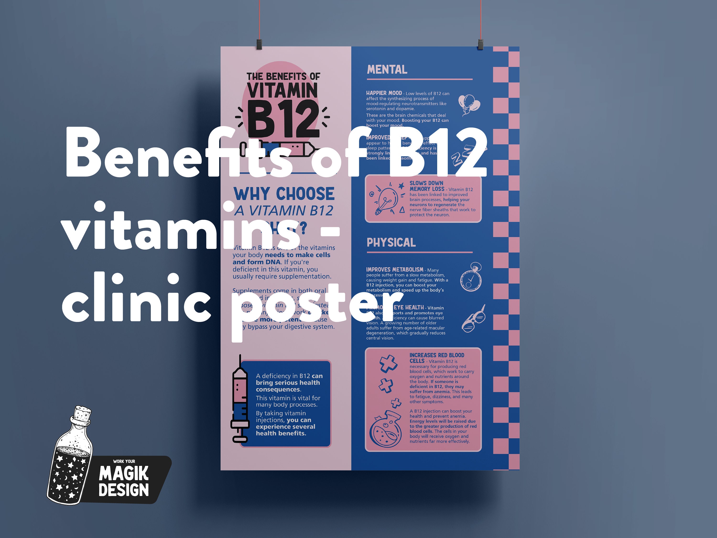 Benefits of B12 Injections - Clinic Poster - Etsy