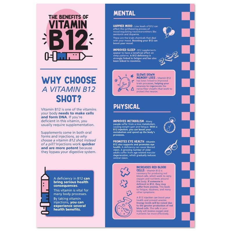 Benefits of B12 Injections - Clinic Poster - Etsy