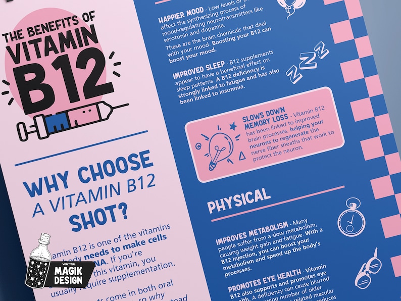 Benefits of B12 Injections - Clinic Poster - Etsy