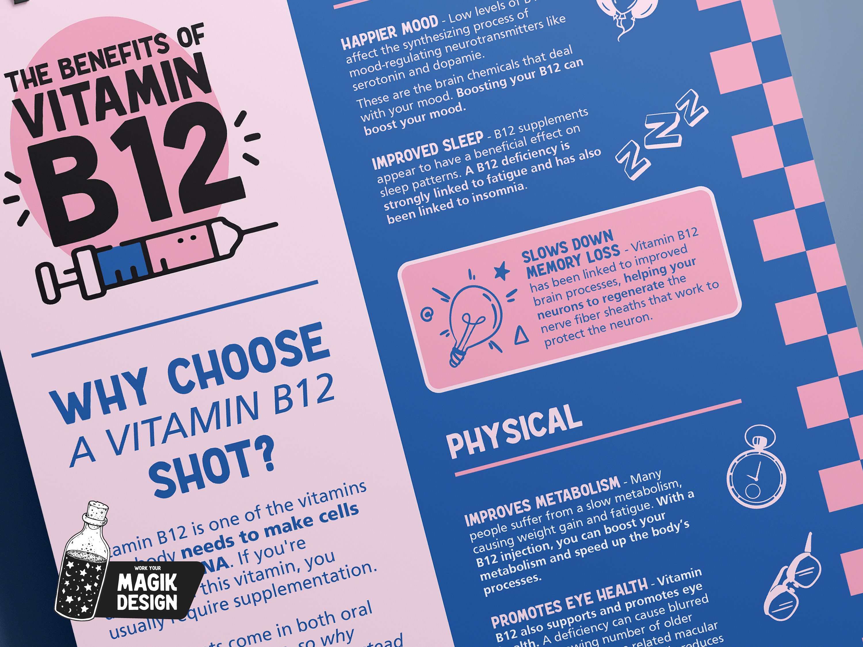 Benefits of B12 Injections - Clinic Poster - Etsy