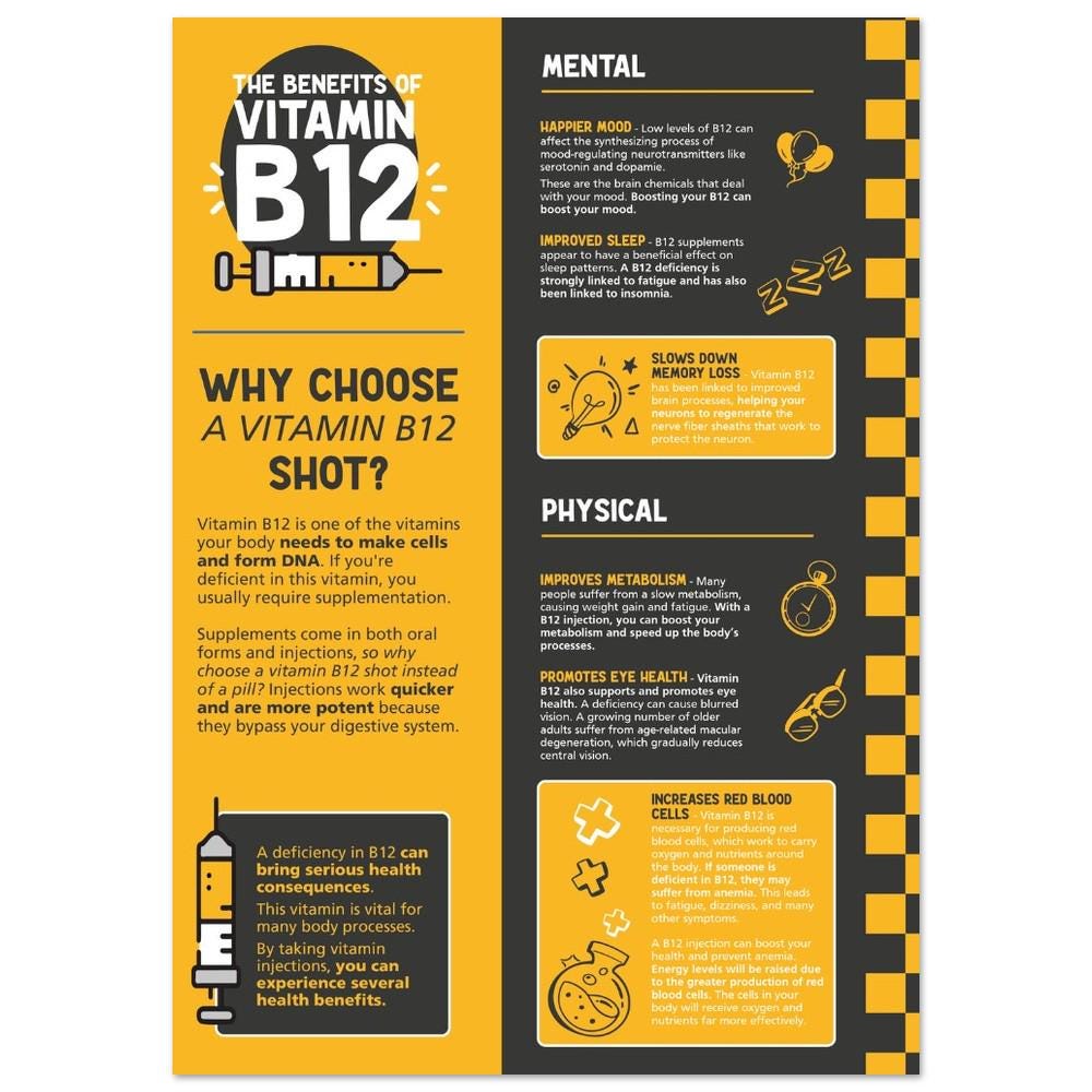 Benefits of B12 Injections - Clinic Poster - Etsy