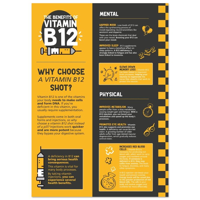 Benefits of B12 Injections - Clinic Poster - Etsy