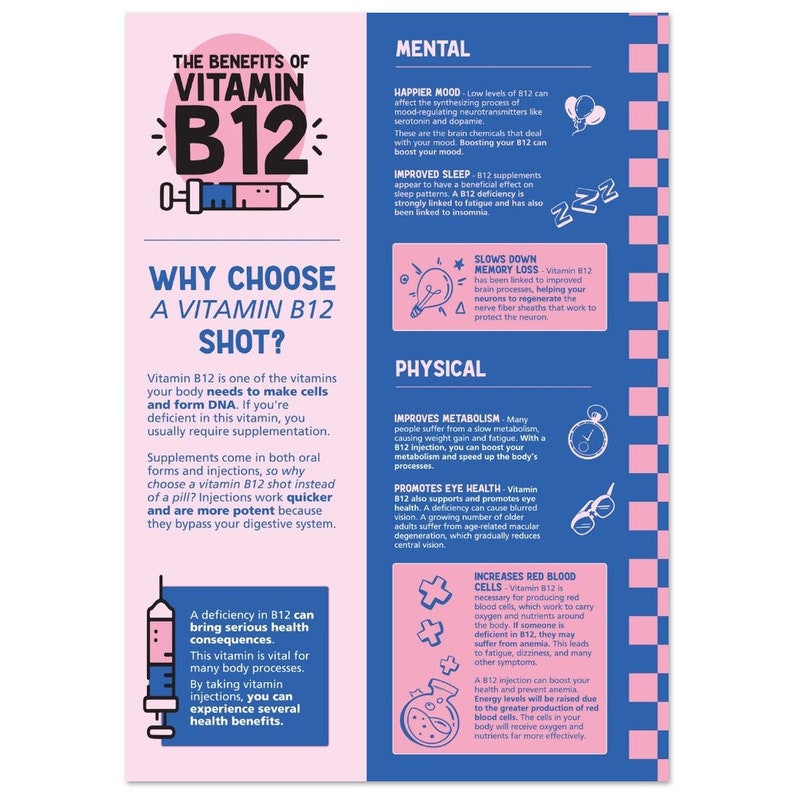 Benefits of B12 Injections - Clinic Poster - Etsy