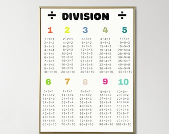 division table 1 10