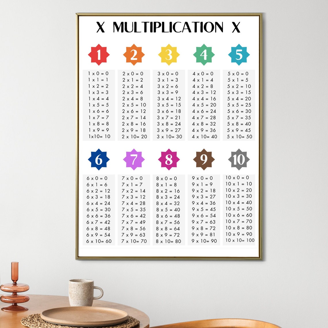 PRINTABLE MULTIPLICATION TABLE, Times Tables, Multiplication Table ...