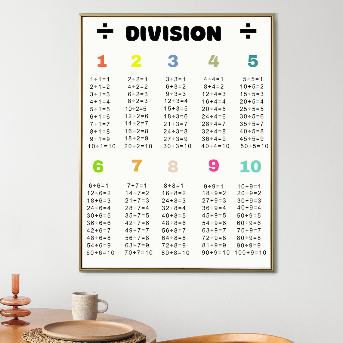DIVISION TABLE PRINTABLE, Division, Fakten, Diagramm, Poster, druckbare ...