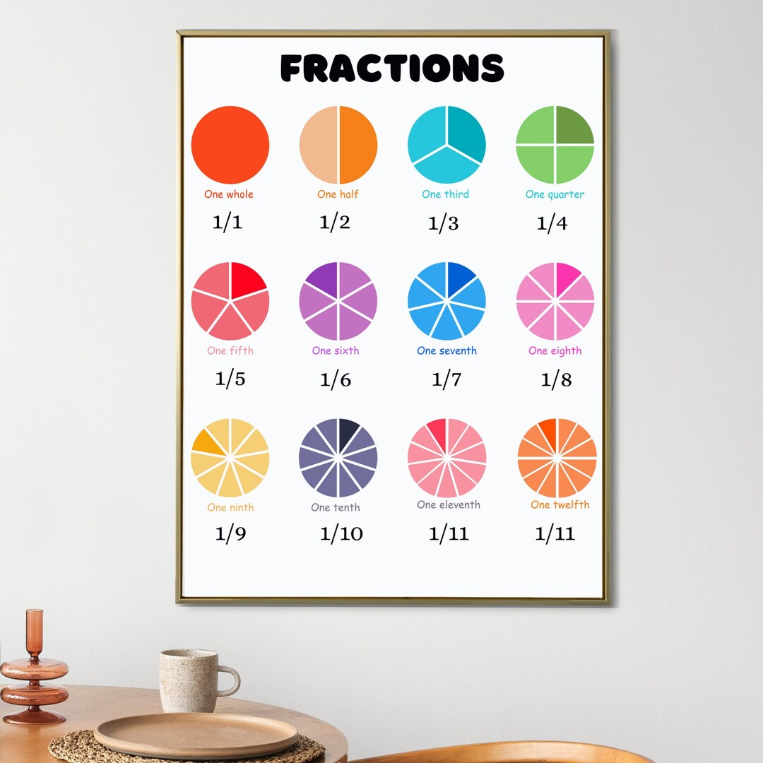 FRACTIONS POSTER PRINTABLE, Toddler Room Decor, Classroom Resources ...