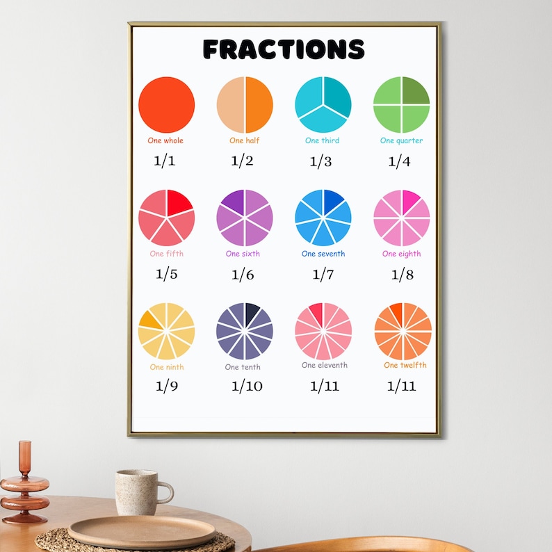 FRACTIONS POSTER PRINTABLE, Toddler Room Decor, Classroom Resources ...