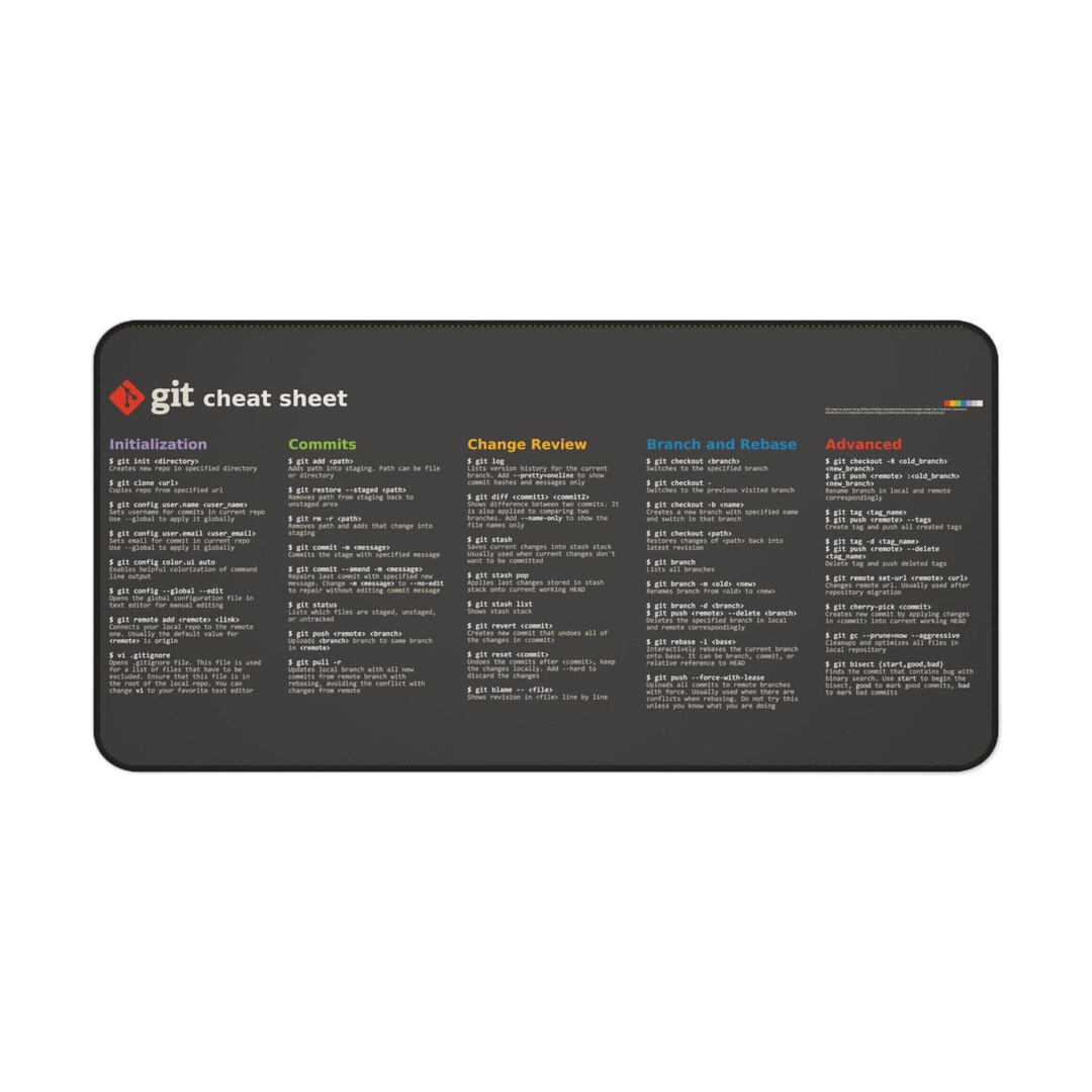 Git Cheat Sheet Mouse Pad - Etsy