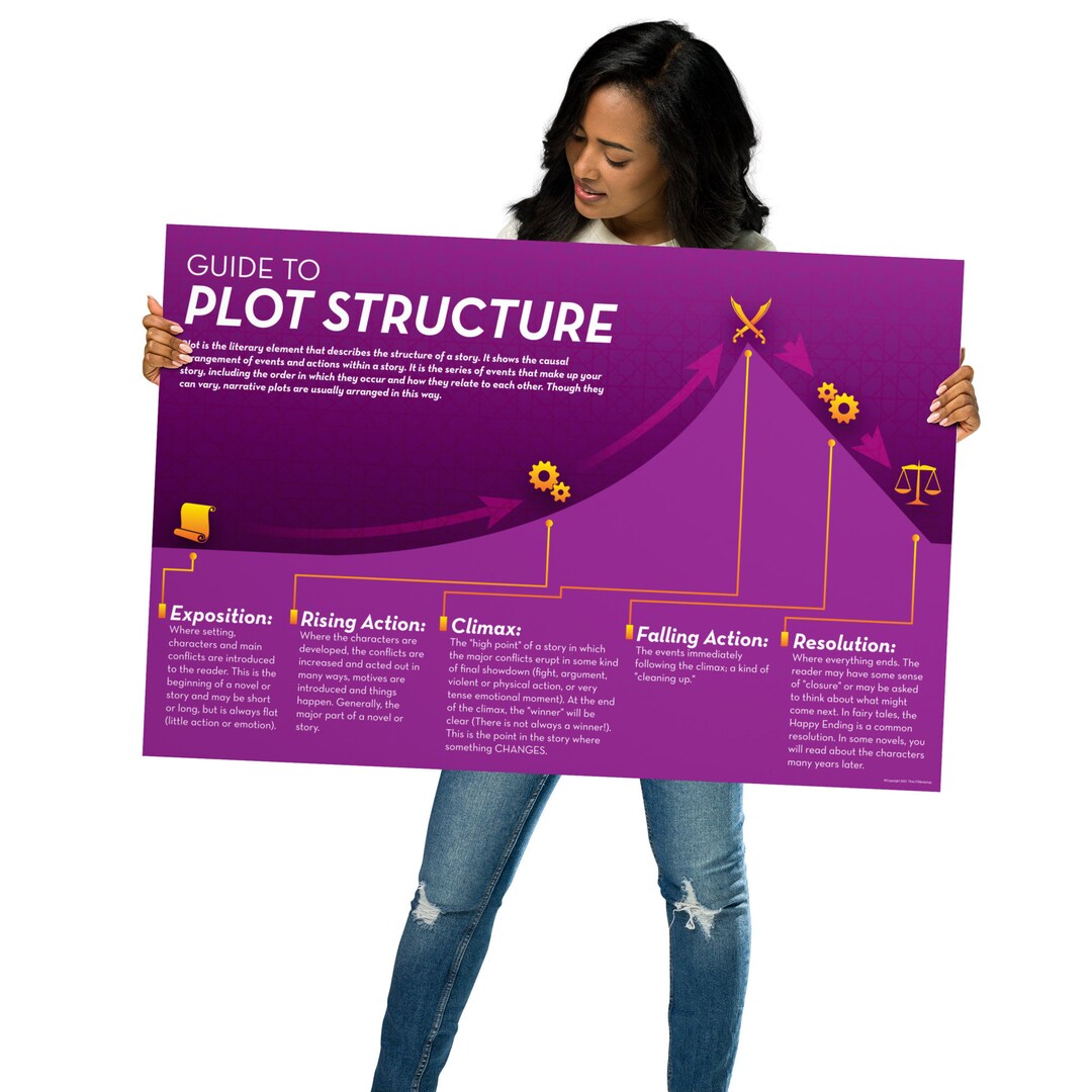 Plot Structure: Jumbo Semi-gloss Infographic Poster - Etsy