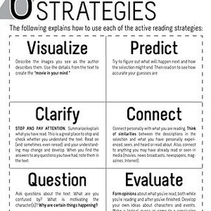 Active Reading Strategies Printable - Etsy