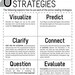 Active Reading Strategies Printable - Etsy